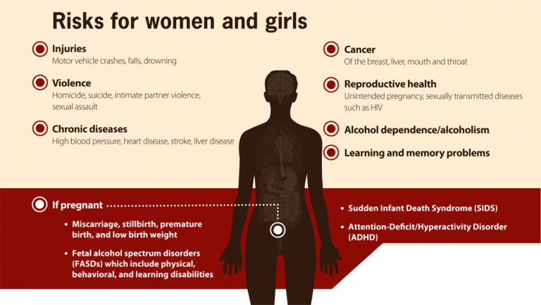 Binge Drinking in Girls and Women - Women's Health and Menopause Center